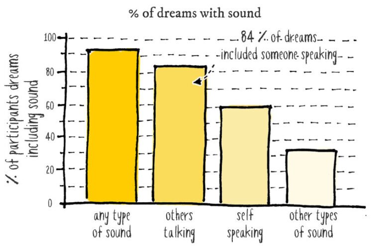 Hearing Someone Talk In Your Dream (Here’s What It Means!)